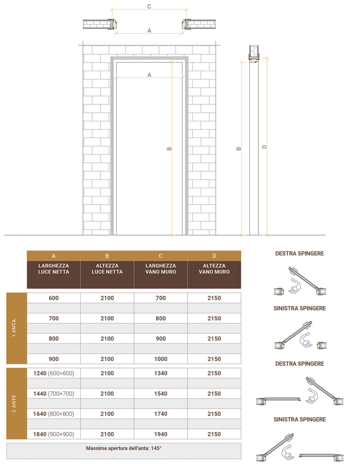 Informazioni Tecniche – piùPORTA Assemblaggio e distribuzione ...